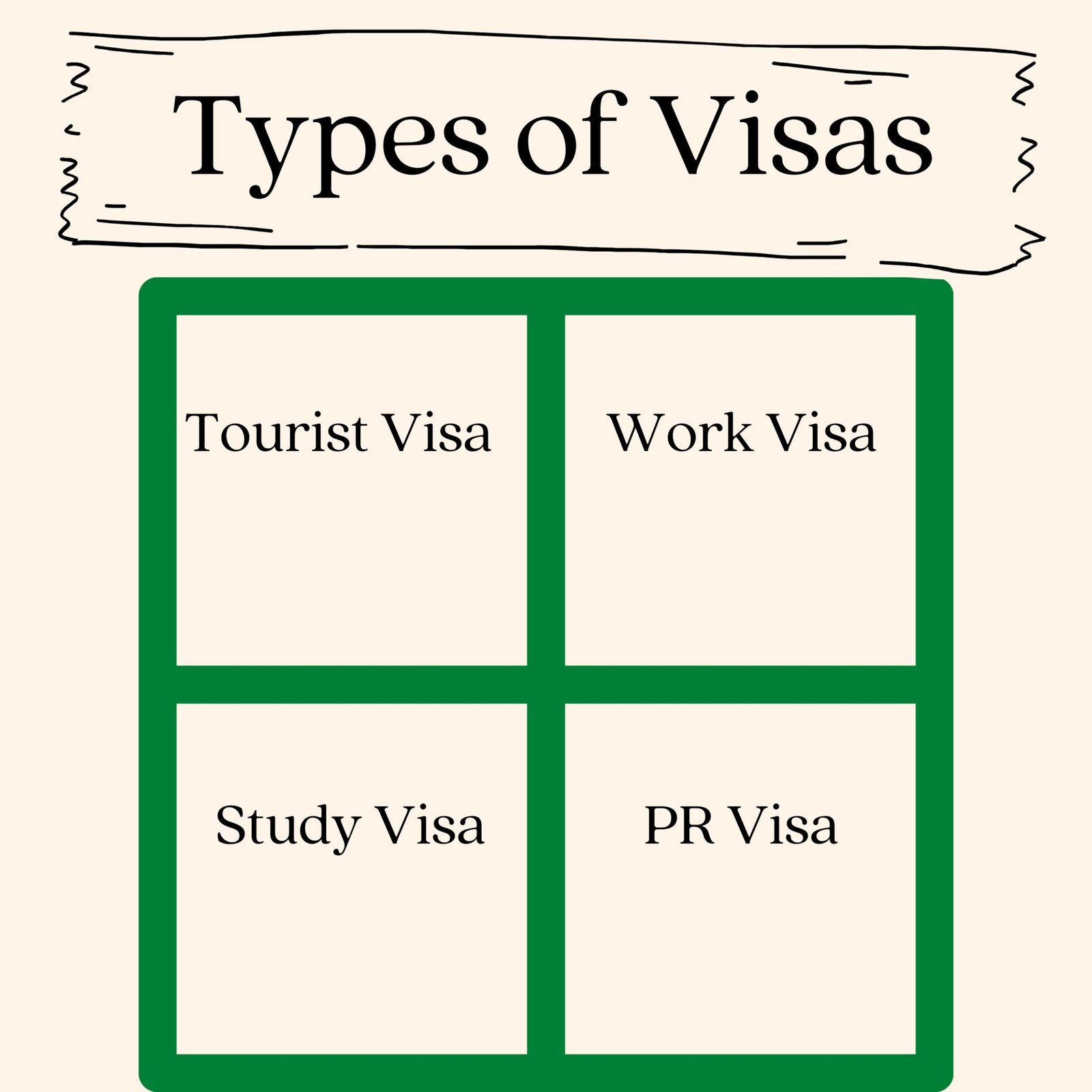 Types Of Visas : Your Comprehensive Guide to Different Visa